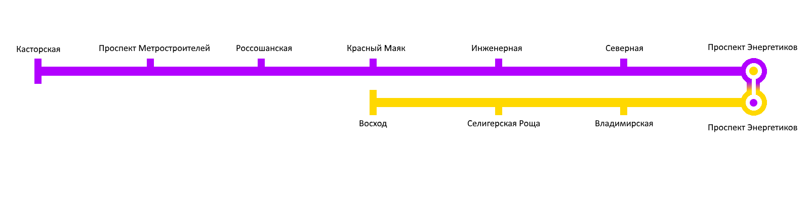 Статус сервера NoRank | MSS Project