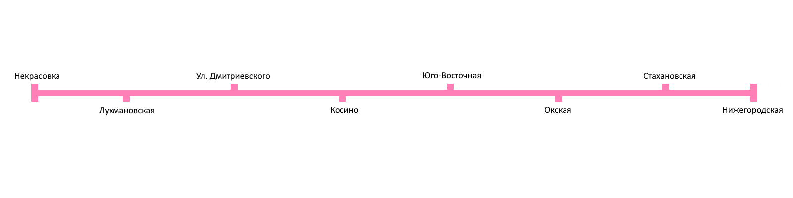 Статус сервера NoRank | MSS Project